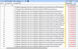 Faster C++ builds, simplified: a new metric for time - C++ Team Blog