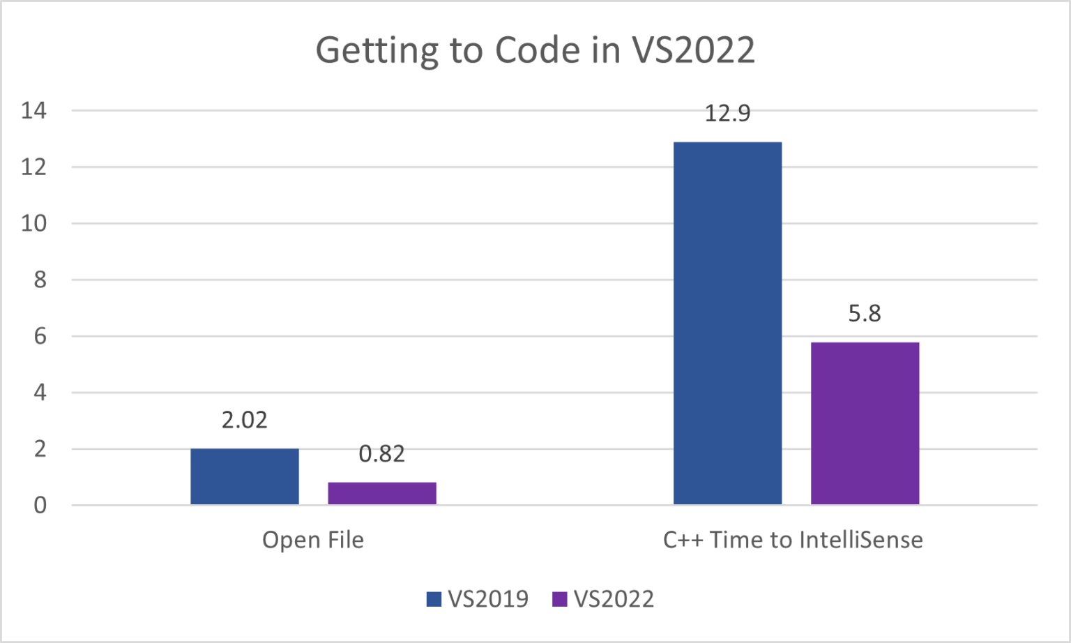 Enhancing Game Developer Productivity with Visual Studio 2022 - C++ ...