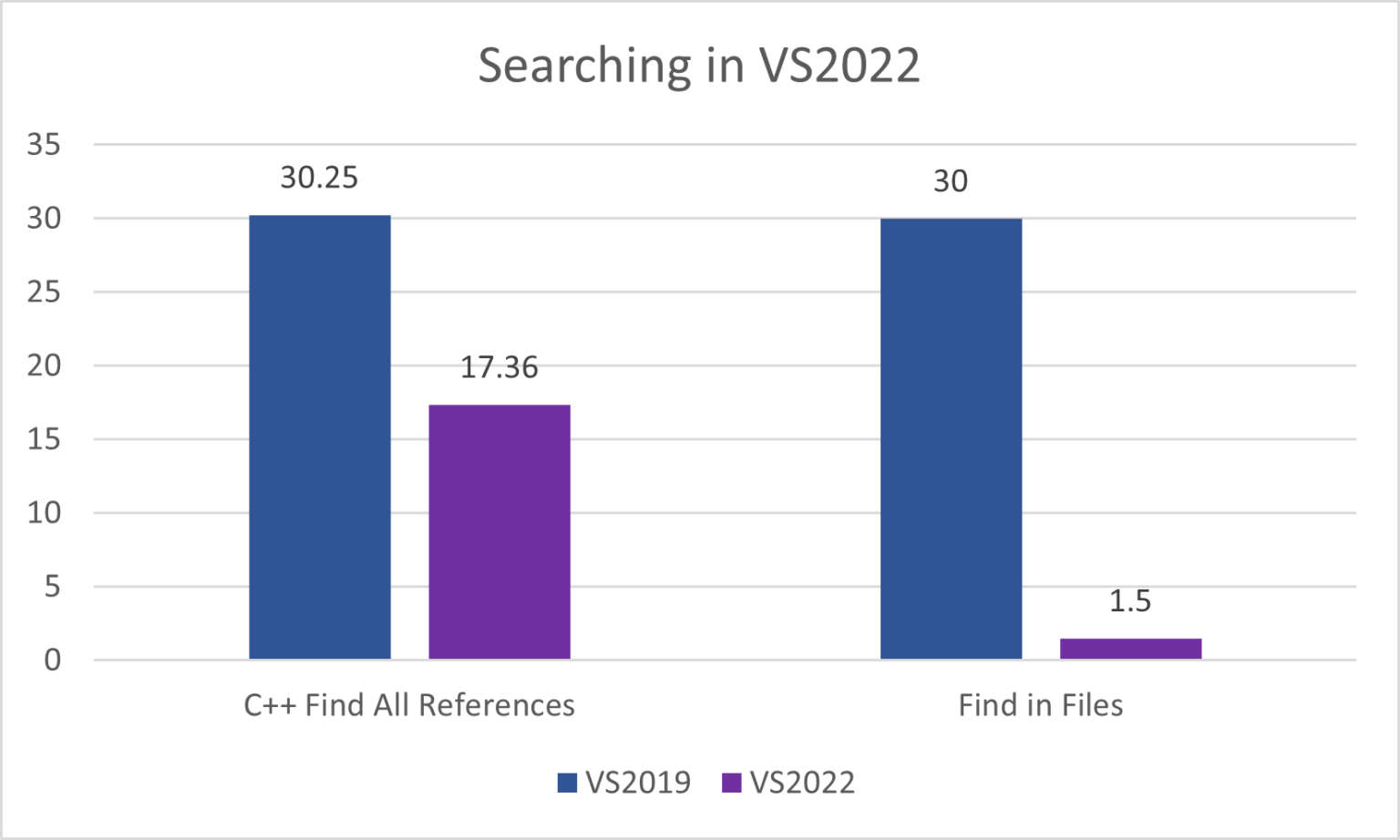 Enhancing Game Developer Productivity with Visual Studio 2022 - C++ ...
