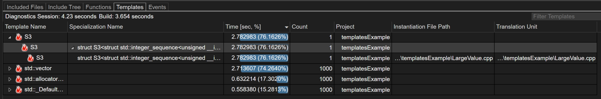 Templates View for Build Insights in Visual Studio - C++ Team Blog