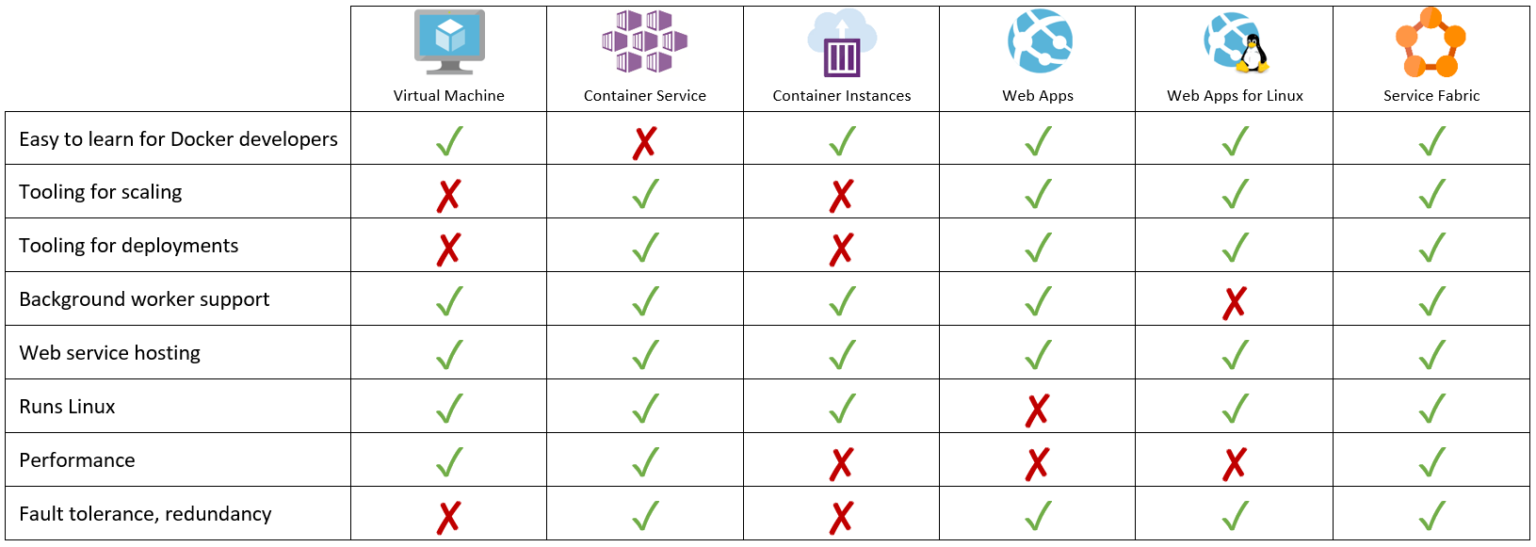 Deploying A Linux Python Web Application To Service Fabric Via Docker