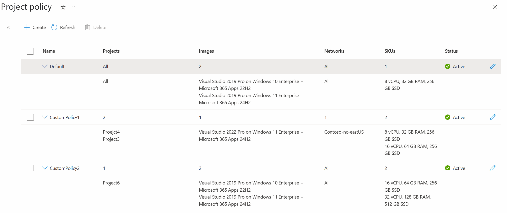 Balance governance and flexibility with Dev Box project policies ...
