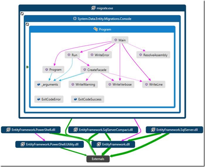 New ways to quickly create a Code Map - Azure DevOps Blog