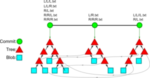 Supercharging the Git Commit Graph IV: Bloom Filters - Azure DevOps Blog