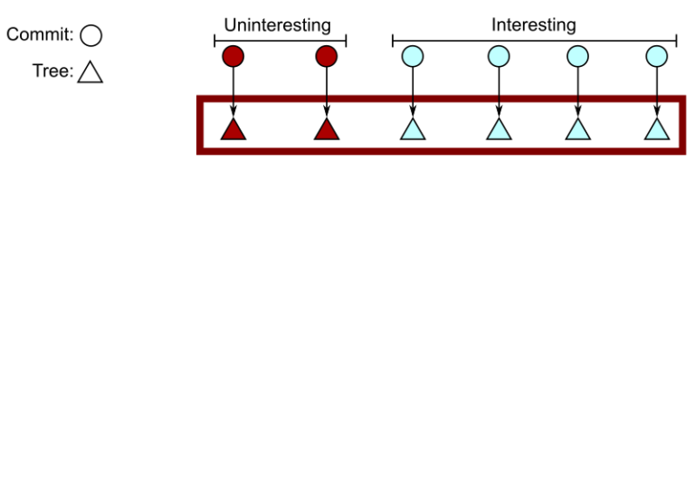 Exploring new frontiers for Git push performance - Azure DevOps Blog