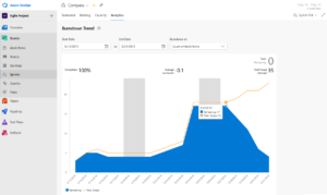 Get insights into your team’s health with Azure Boards Reports - Azure ...