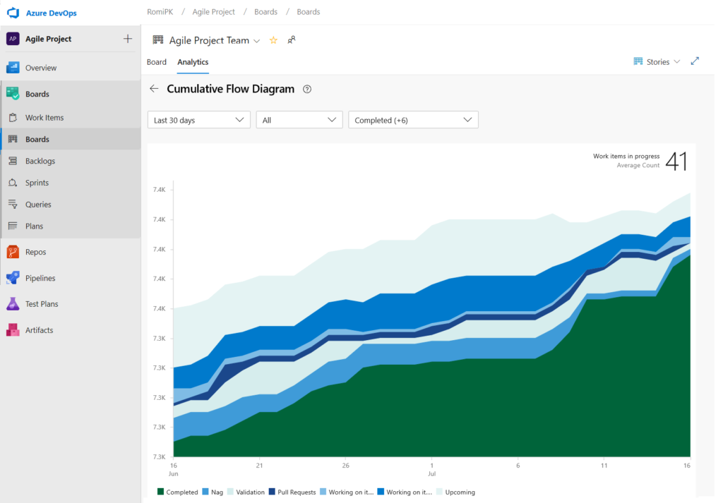 Get insights into your team’s health with Azure Boards Reports - Azure ...