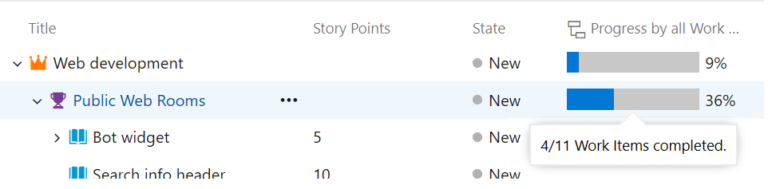 Track the progress of work using Rollup columns - Azure DevOps Blog