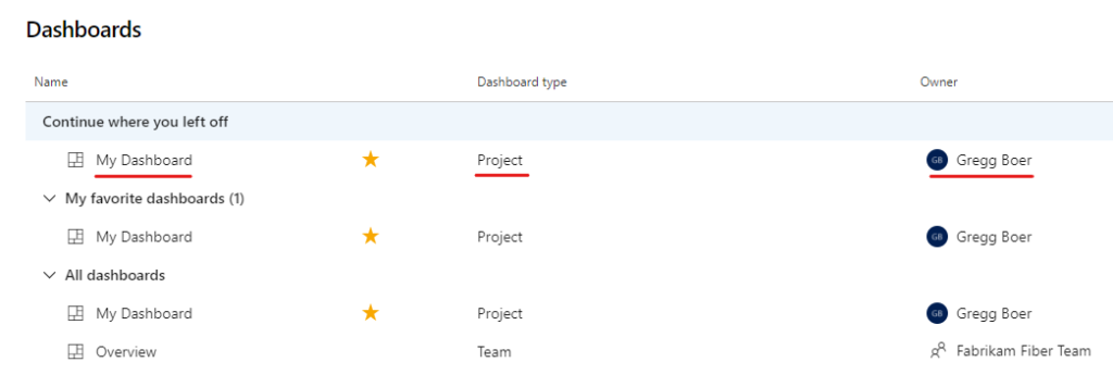 Create Dashboards without a Team - Azure DevOps Blog