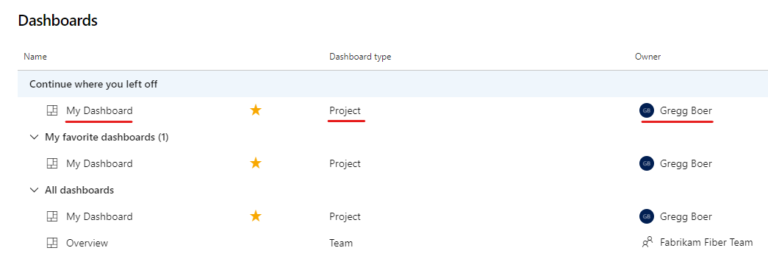 Create Dashboards without a Team - Azure DevOps Blog