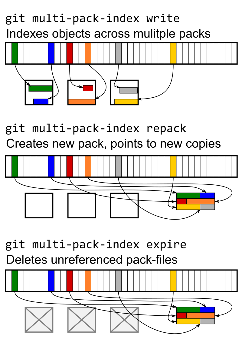 Introducing Scalar: Git at scale for everyone - Azure DevOps Blog