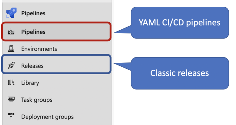 Announcing General Availability of YAML CD features in Azure Pipelines ...