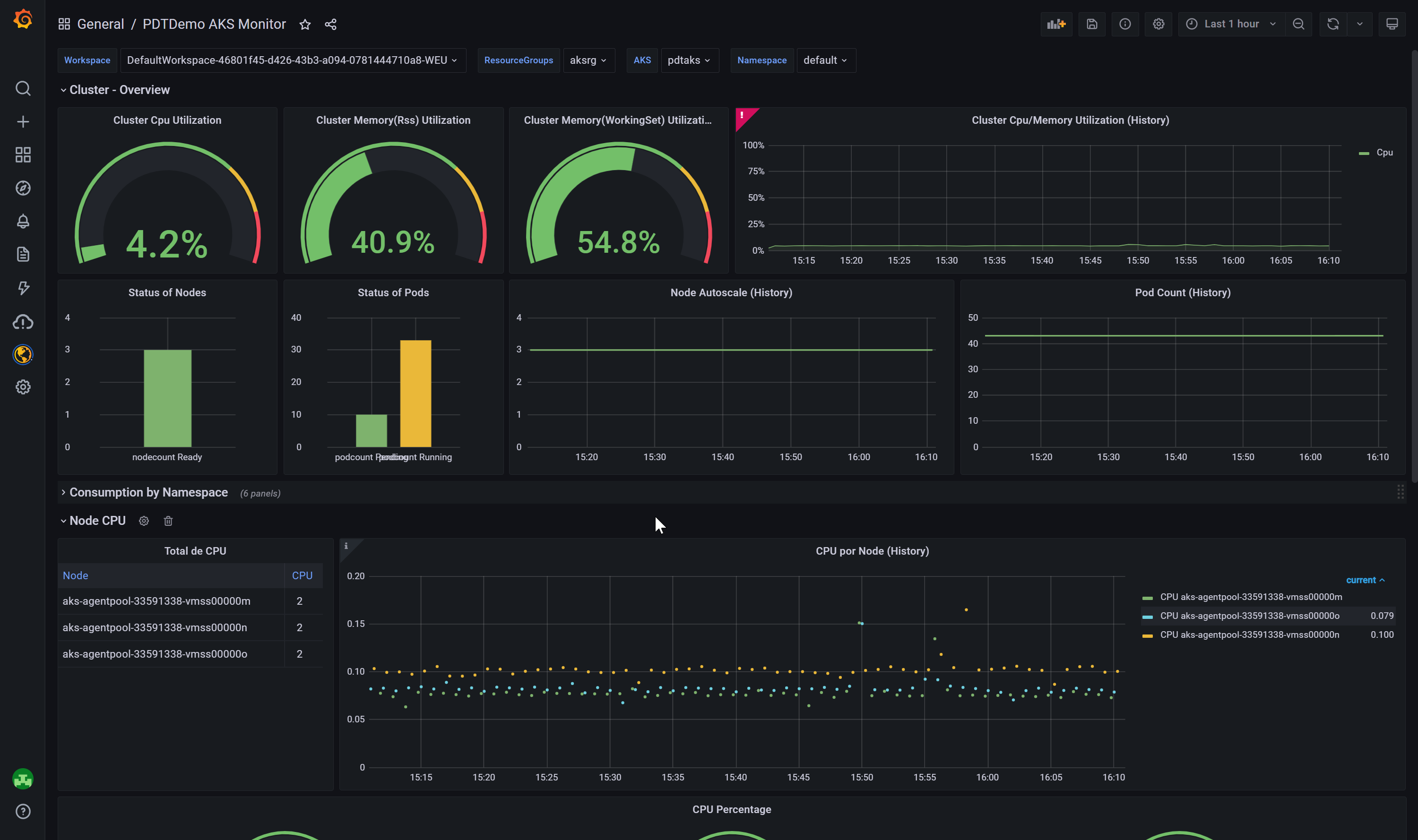 Grafana Alert Template Examples Prntbl concejomunicipaldechinu gov co Grafana Alert Template Examples Prntbl concejomunicipaldechinu gov co