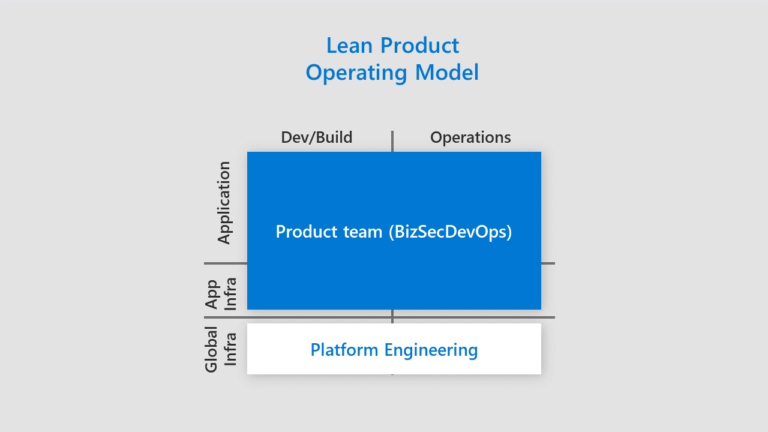 DevOps Dojo: Lean Product – Part 3 - Azure DevOps Blog