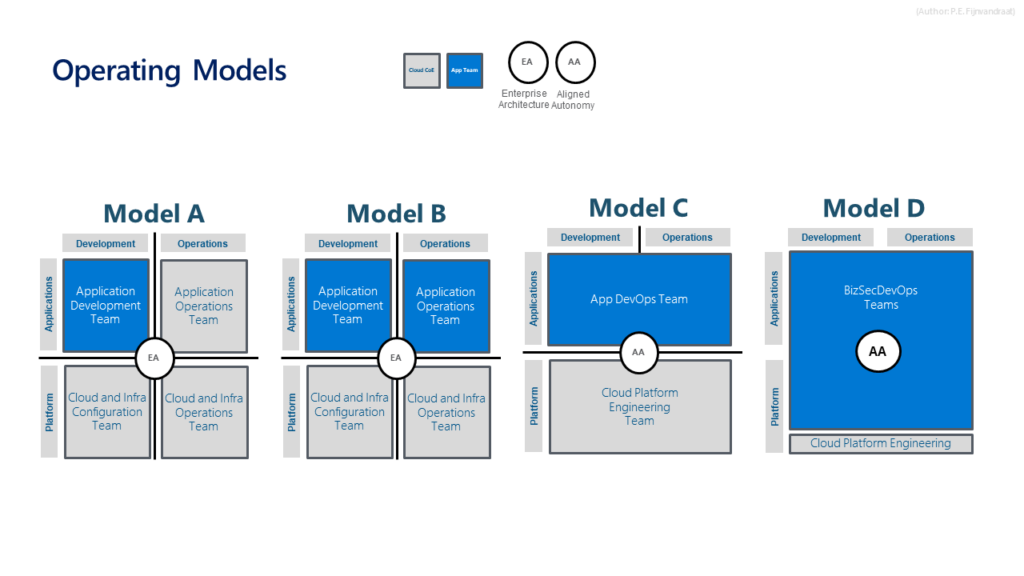 DevOps Dojo: Lean Product – Part 3 - Azure DevOps Blog