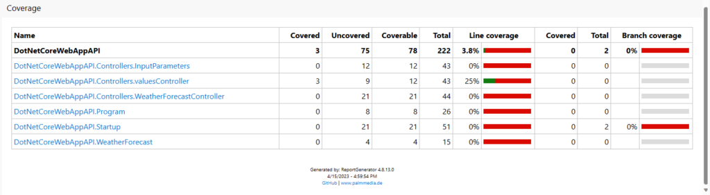 Publish Code Coverage Report In Azure Devops Services Pipeline Execution Summary Azure Devops Blog