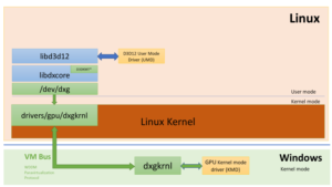 DirectX Linux - DirectX Developer Blog