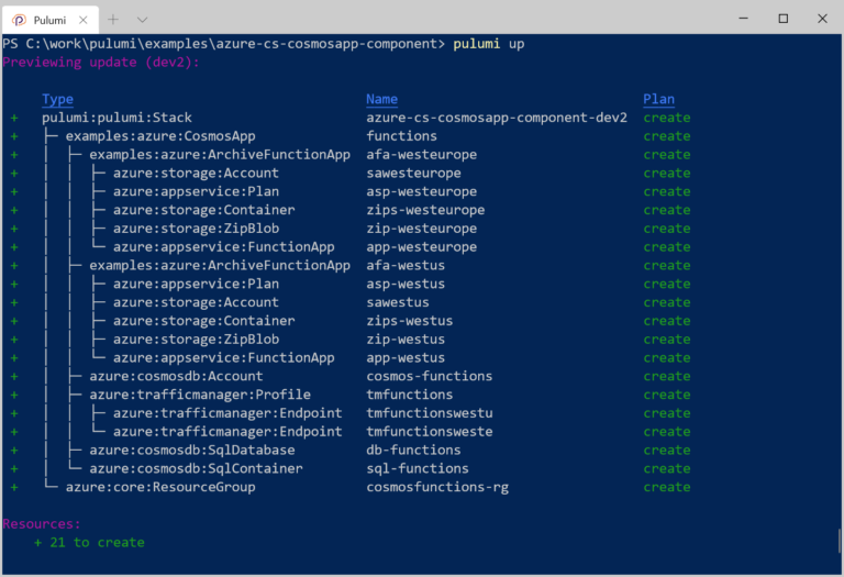 Building Modern Cloud Applications Using Pulumi And Net Core Net Blog 