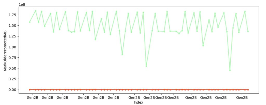 Gc Perf Infrastructure Part 1 Net Blog 