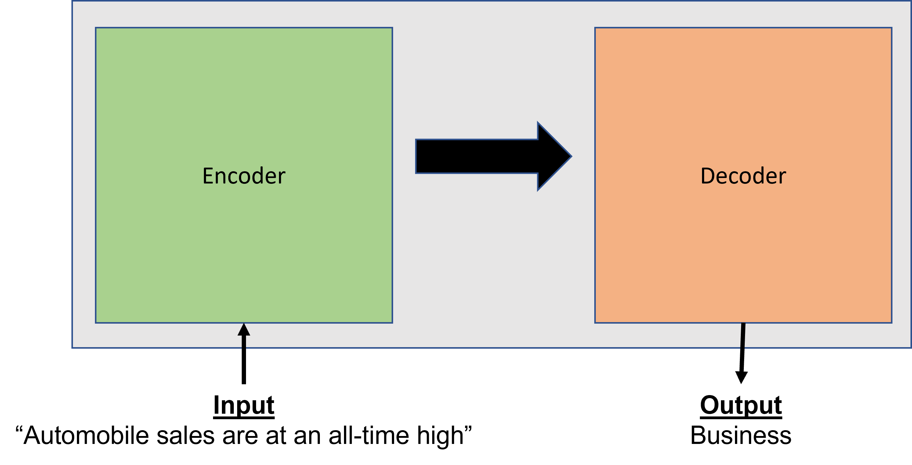 Introducing The ML NET Text Classification API preview LaptrinhX News