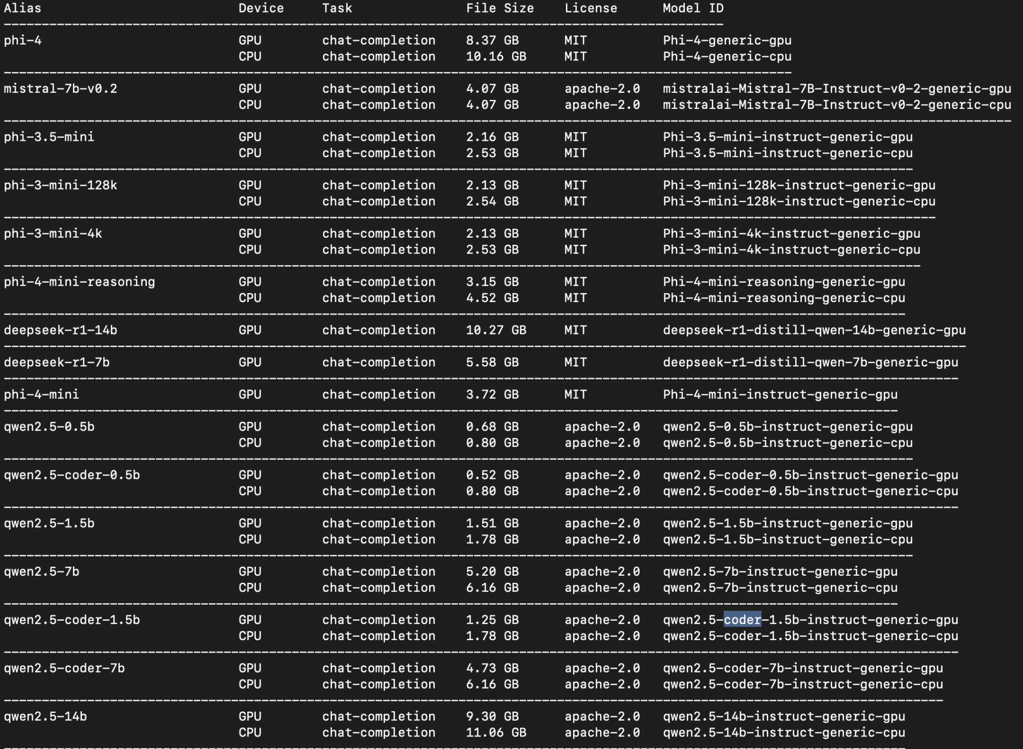 Foundry Local: A New Era of Edge AI | Microsoft Foundry Blog