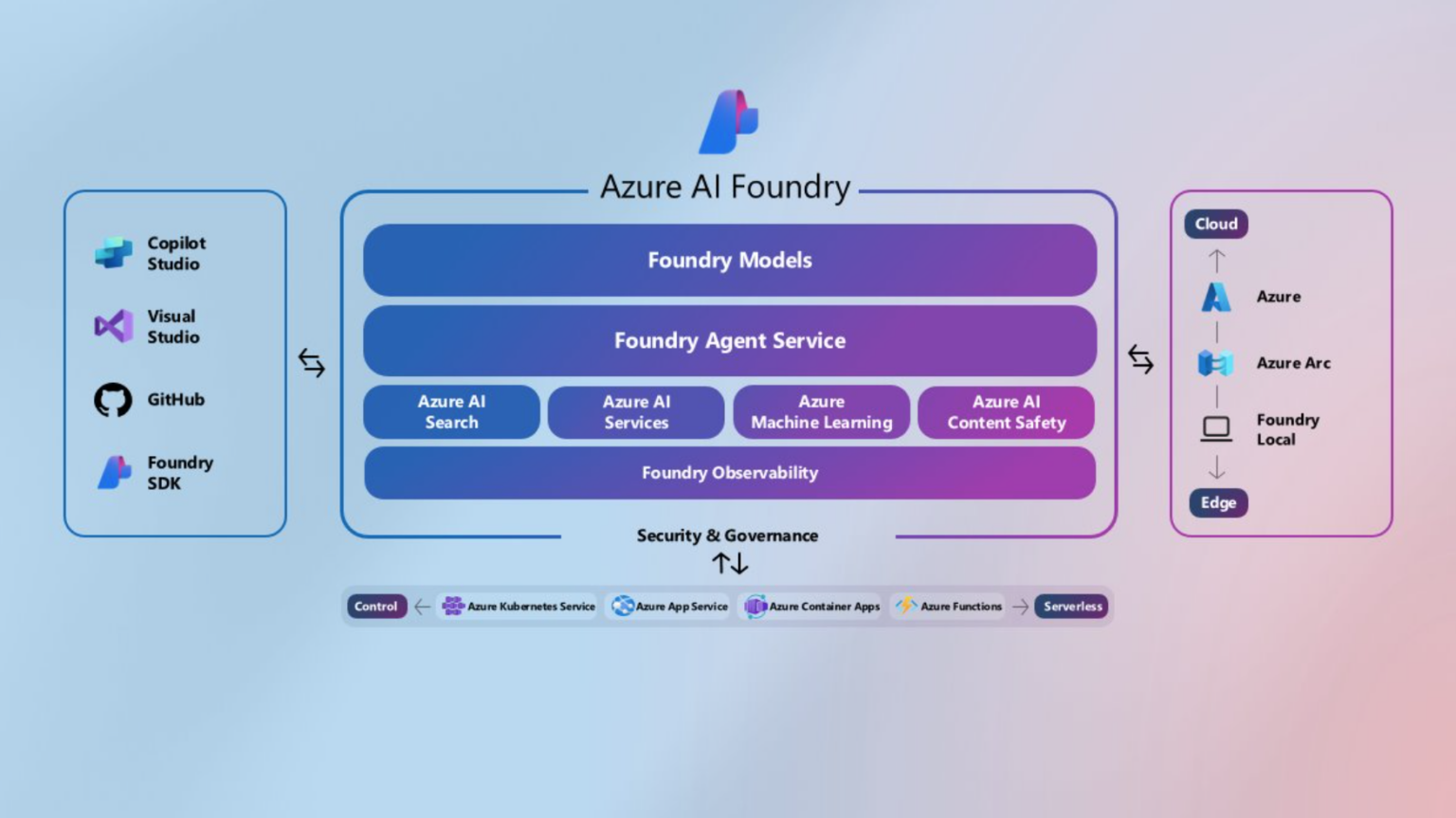 Announcing Developer Essentials for Agents and Apps in Azure AI Foundry | Azure AI Foundry Blog