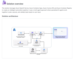 Accelerate App Development with AI Templates in Azure AI Foundry ...