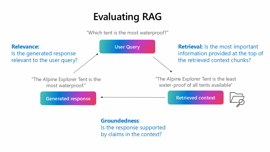 How to debug and optimize RAG agents in Microsoft Foundry | Microsoft ...