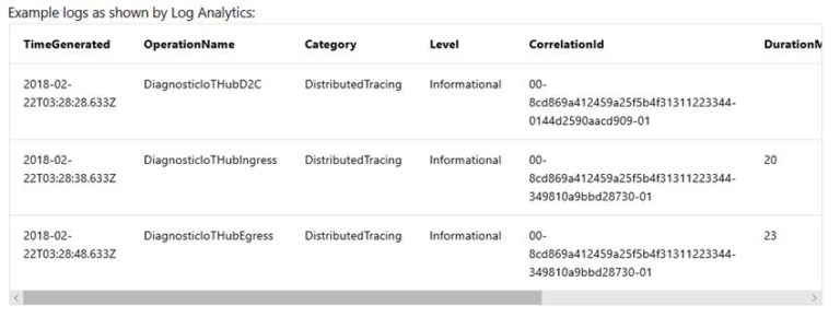 Diagnose issues with Distributed Tracing for Azure IoT Hub (preview) in Visual Studio Code - IoT ...
