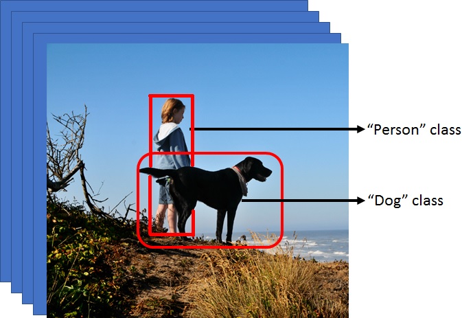 End to End Object Detection in a Box - ISE Developer Blog