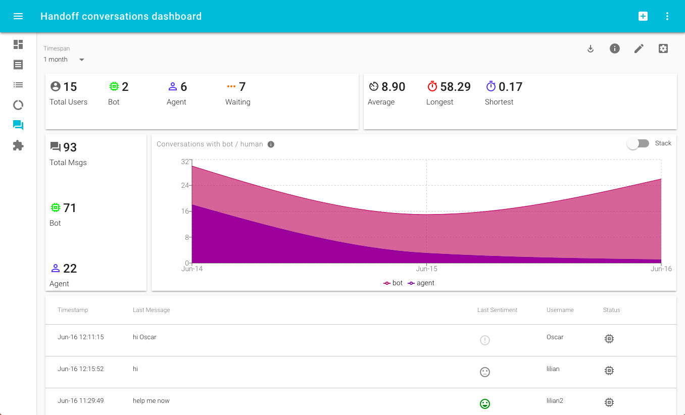 Bot to Human Handoff in Node.js - ISE Developer Blog