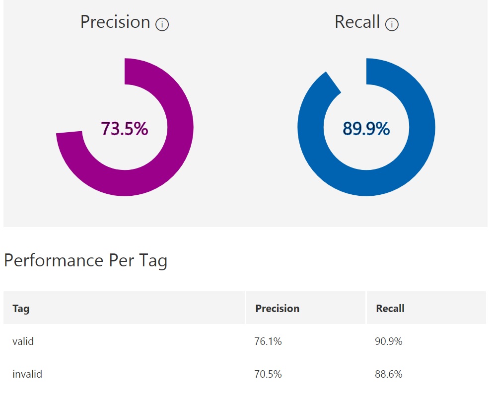 Using Object Detection for Complex Image Classification Scenarios - ISE Developer Blog