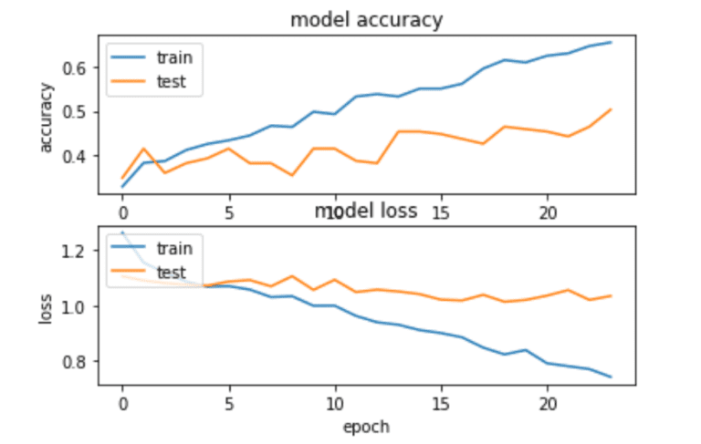 Stock Market Predictions With Natural Language Deep Learning Ise Developer Blog