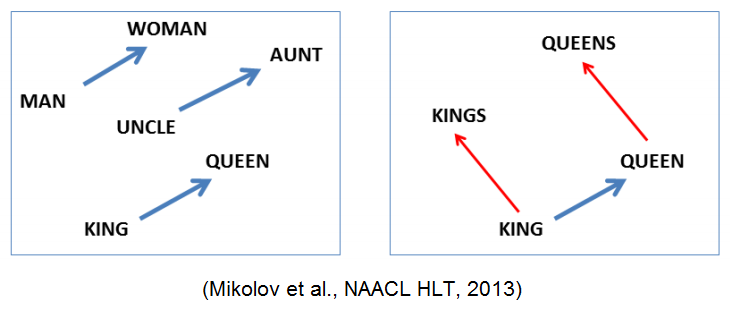 Stock Market Predictions With Natural Language Deep Learning Ise Developer Blog