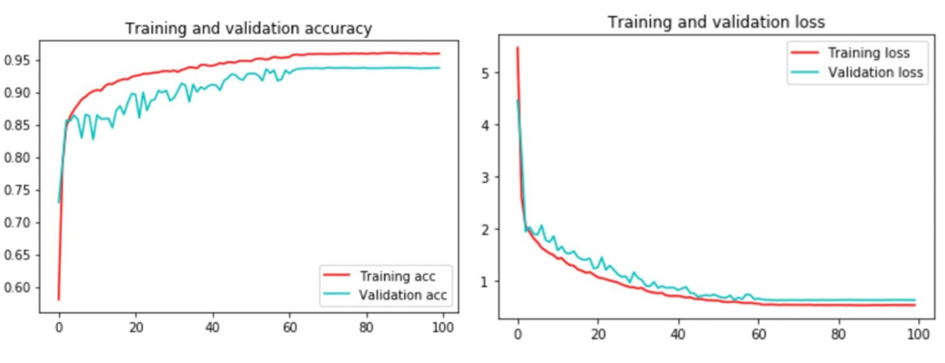 Deep Learning Image Segmentation for Ecommerce Catalogue Visual Search ...