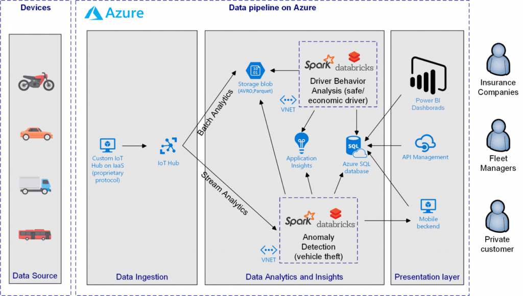 Unsupervised driver safety estimation at scale, a collaboration with ...