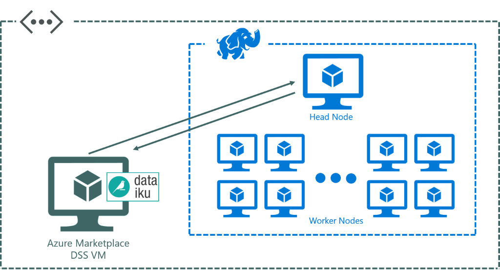 Attaching And Detaching An Edge Node From A Hdinsight Spark Cluster When Running Dataiku Data