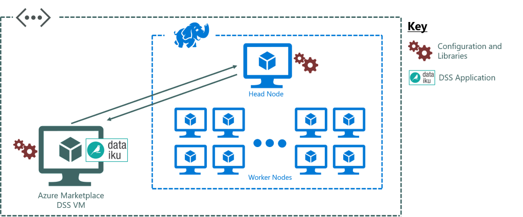 Attaching and Detaching an Edge Node From a HDInsight Spark Cluster when running Dataiku Data ...