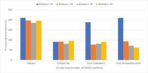 Running Parallel Apache Spark Notebook Workloads On Azure Databricks ...