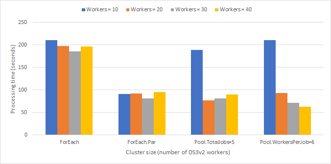 Running Parallel Apache Spark Notebook Workloads On Azure Databricks