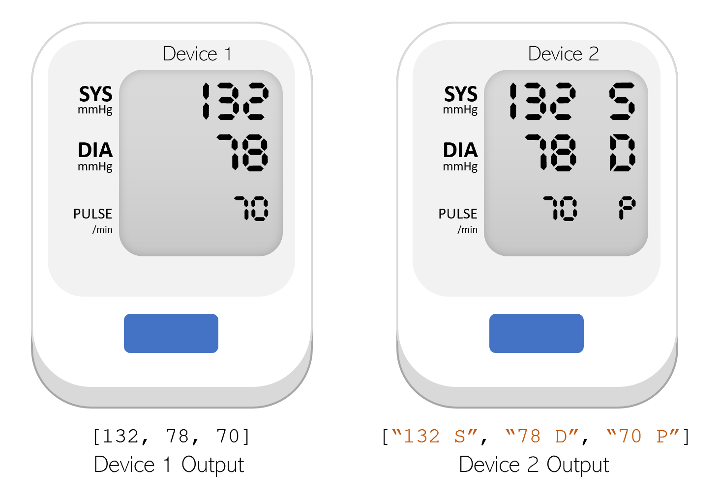 Building A Clinical Data Drift Monitoring System With Azure DevOps, Azure Databricks, And MLflow ...