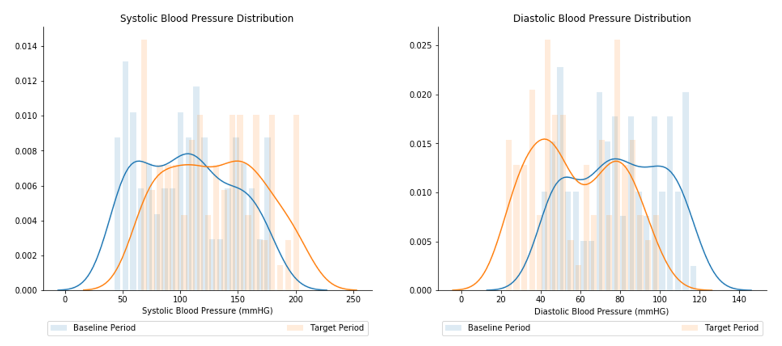 Building A Clinical Data Drift Monitoring System With Azure Devops Azure Databricks And Mlflow