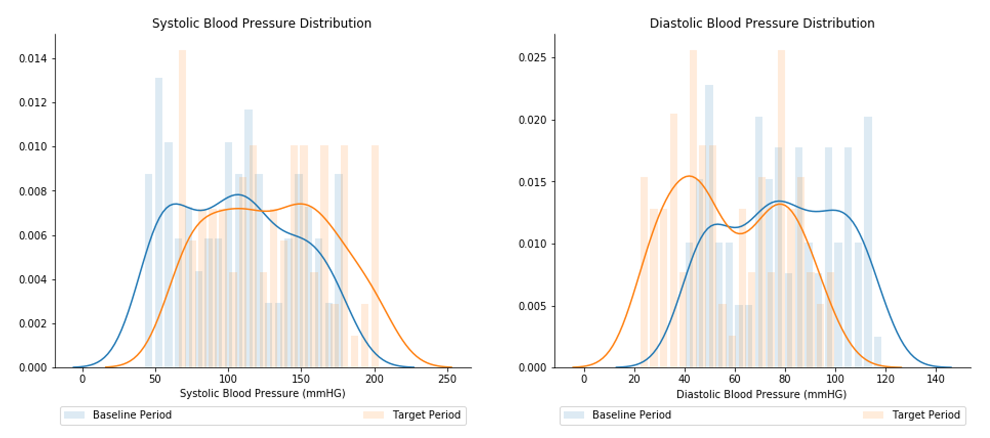 Building A Clinical Data Drift Monitoring System With Azure DevOps, Azure Databricks, And MLflow ...