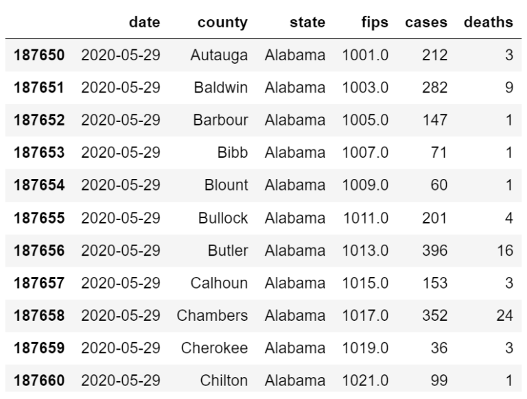 Building A Clinical Data Drift Monitoring System With Azure Devops Azure Databricks And Mlflow