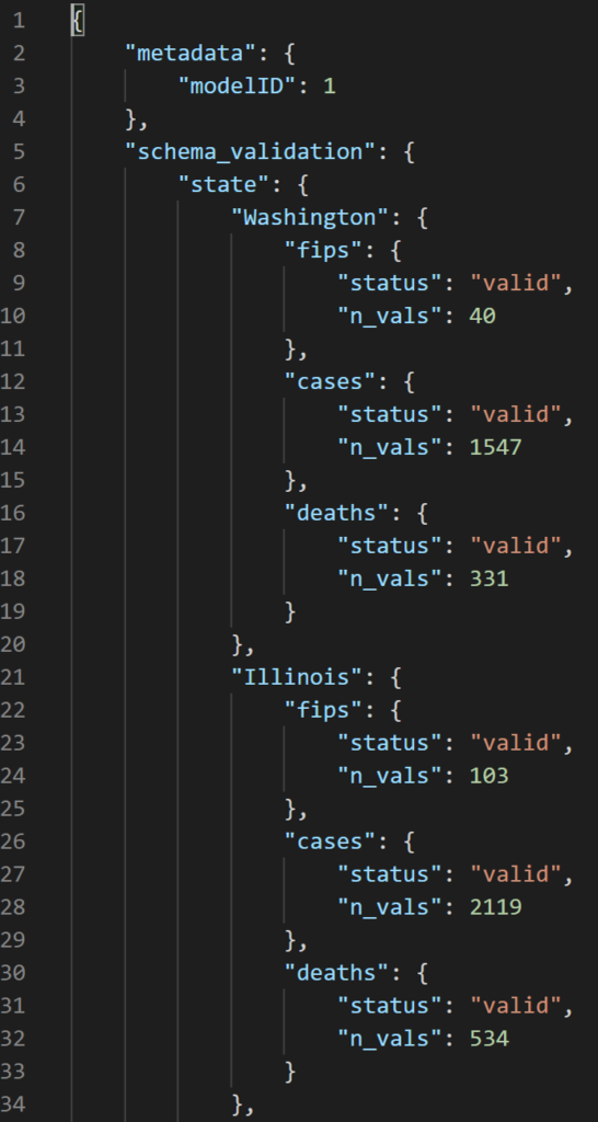 Building A Clinical Data Drift Monitoring System With Azure DevOps, Azure Databricks, And MLflow ...
