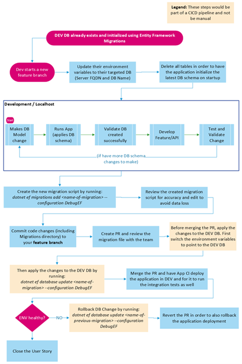 Entity Framework Journey - ISE Developer Blog