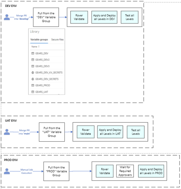 Continuous Integration and Deployment Journey - ISE Developer Blog