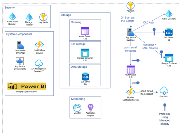 Observability Journey - ISE Developer Blog