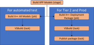 X++ And Git: A Basic Setup - ISE Developer Blog