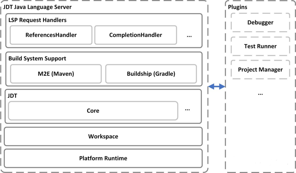 和 .project 文件说“再见”—— VS Code Java 1.1.0 背后的故事 - Java Blog in Chinese